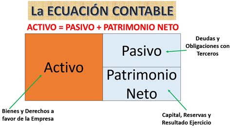 El Mundo Contable Quien Invento La Contabilidad