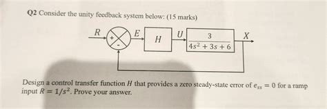 solved q2 ﻿consider the unity feedback system below 15