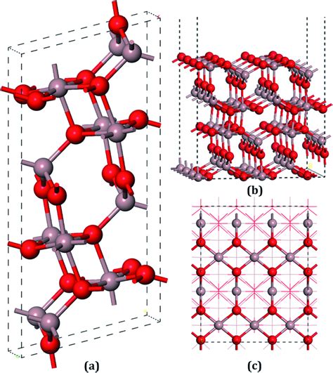The Models Of The β Ga2o3 Unit Cell And The Perfect 100 Surface A