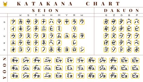 Learn Katakana With Katakana Charts Lingodeer