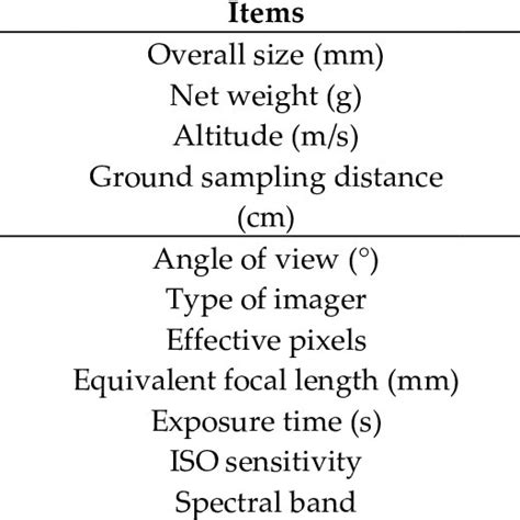 Equipment Of Wheat Field Remote Sensing Experiment Download Scientific Diagram