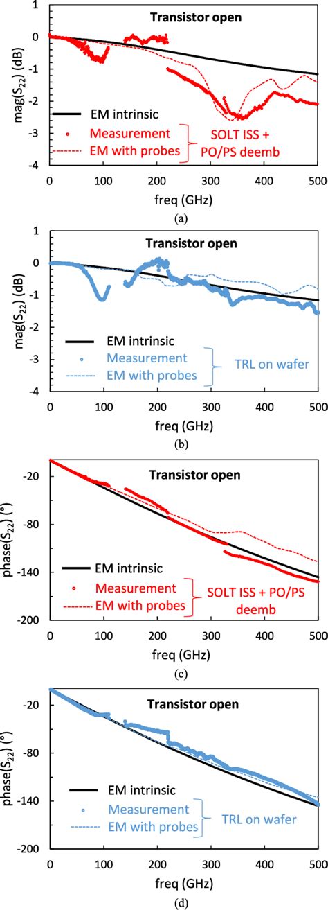 Figure 8 From Comparison Of On Wafer Trl Calibration To Iss Solt Calibration With Open Short De