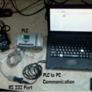 PLC Based Control System Download Scientific Diagram
