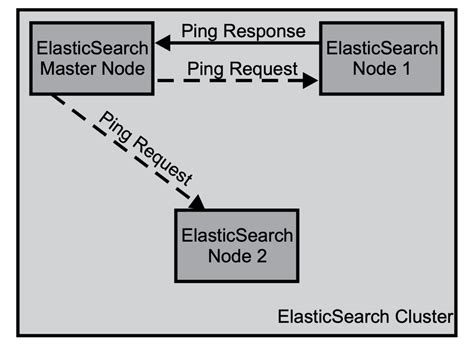 How To Integrate Elasticsearch In Aspnet Core Blexin