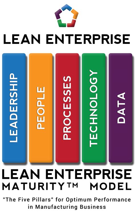 D Announces The Unveiling Of Lean Enterprise A Build On Lean Engineering Which D Pioneered
