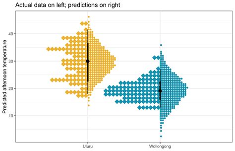 Bayesf22 Notebook 11 Extending The Normal Regression Model