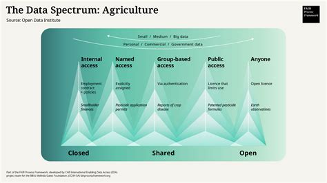 Is Fair Open Fair Process Framework