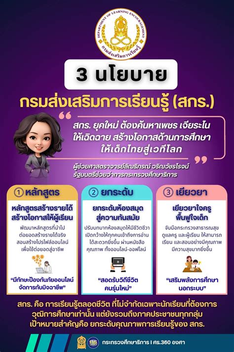 คน กศน ตราครุฑ ไฟล์ Png ไม่มีพื้นหลัง ไฟล์ปี 68 Facebook