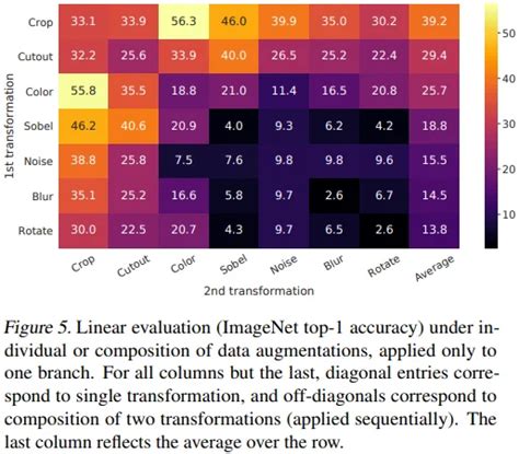 Simclr A Simple Framework For Contrastive Learning Of Visual