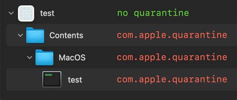 Jamf Threat Labs Identifies Safari Vulnerability Cve 2022 22616