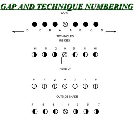 Identifying Defensive Alignments In Football Coachup Nation