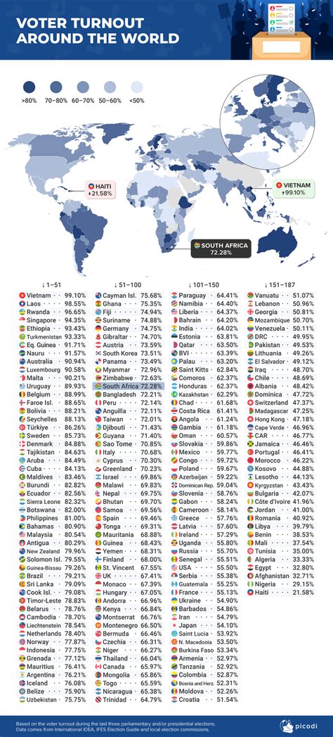 Voter Turnout In South Africa And Around The World Which Countrys