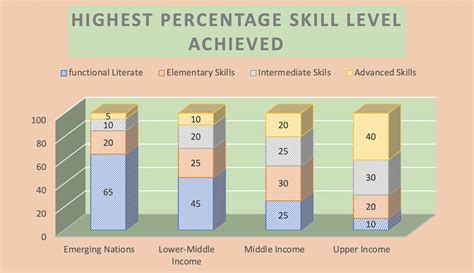 Tracking Global Learning In The 2020s
