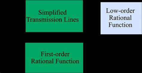 Conceptual Diagram Of Modified Two Layer Network Equivalent Adapted