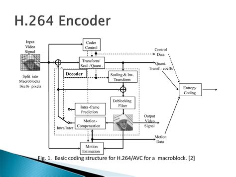 Fast Decision Of Block Size Prediction Mode And Intra Block For H