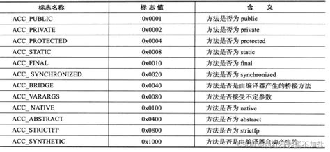 小白都能懂得class类文件结构总结 csdn博客