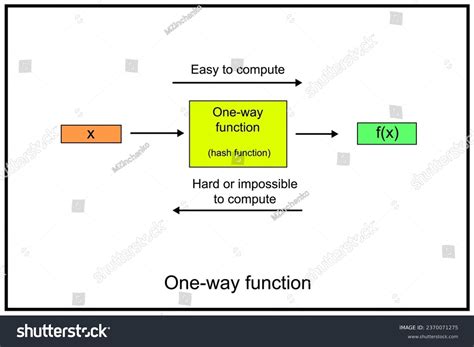 One Way Function Over Royalty Free Licensable Stock Vectors