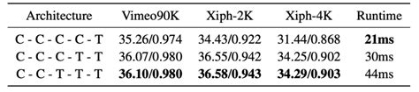 Cvpr 2023 Ema Vfi 基于帧间注意力提取运动和外观信息的高效视频插帧 Csdn博客