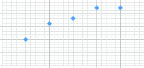 Estimation Error Analysis Under Different Level Of Capacitance