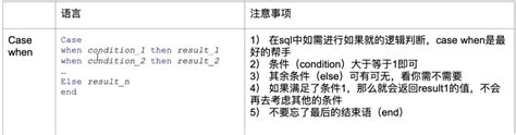 Sql Sql Csdn
