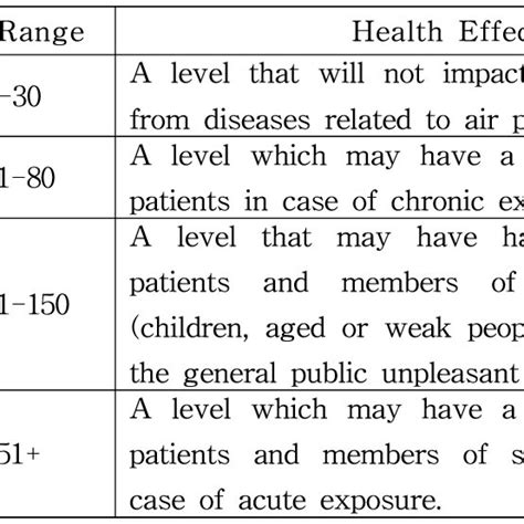 Boxplot For Outlier Detection Download Scientific Diagram