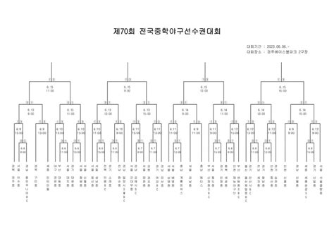 제70회 전국중학야구선수권대회 대진표 전북특별자치도야구소프트볼협회