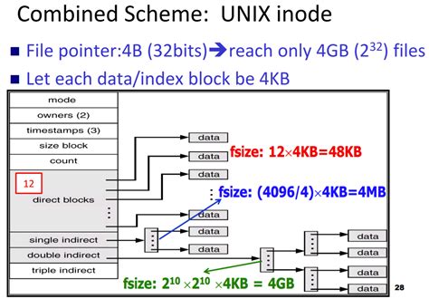Nthu Operating System Chap11 File System Implementation Sineagle