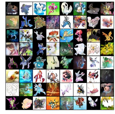 Github Arghyadeep Pokegan Generate Your Own Pok Mons Using The