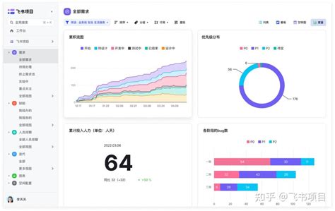 项目管理，有一个“理想” 知乎