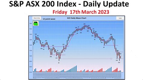 Sandp Asx 200 Index Xjo Daily Update 17th March 2023 Youtube