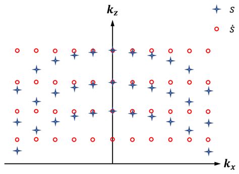 A Hybrid Gpu And Cpu Parallel Computing Method To Accelerate Millimeter