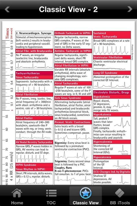 Printable Ekg Interpretation Cheat Sheet Printable Word Searches