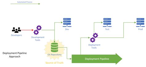 sharptree blog automating maximo configurations and customizations