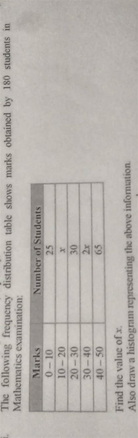 The Following Frequency Distribution Table Shows Marks Obtained By 180 St