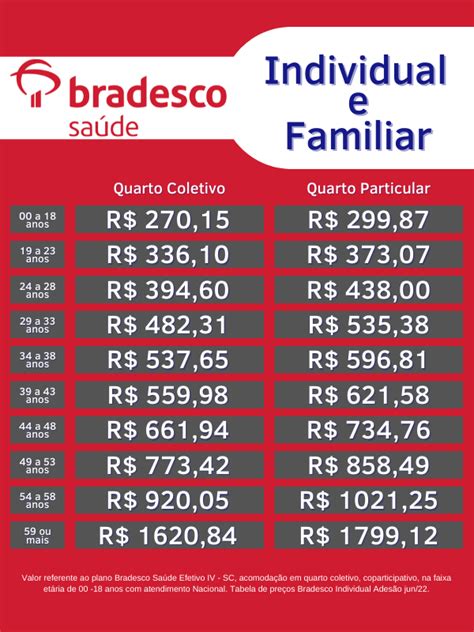 Plano De Saúde Bradesco Tabela De Preços 2022 E Credenciados