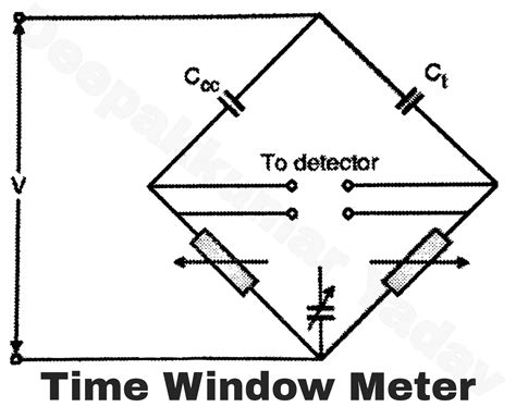 Measurement Of Partial Discharge Deepakkumar Yadav