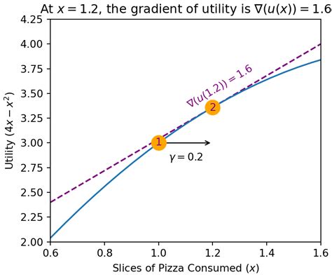 Persuasive Python 3 Computational Decision Analysis