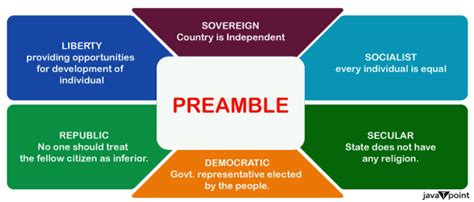 Keyword In The Preamble Tpoint Tech
