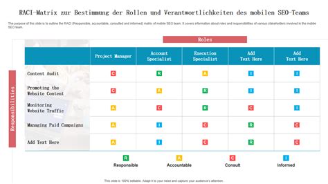 Top 10 Rollen Und Verantwortungsmatrix Vorlagen Mit Beispielen Und