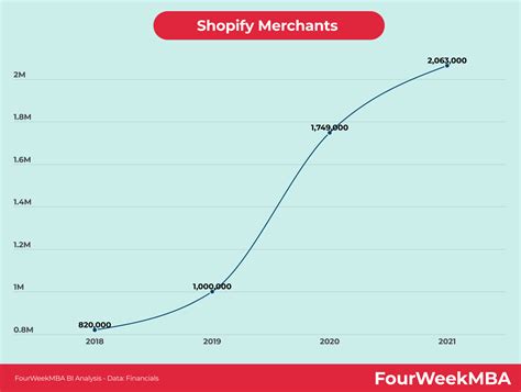 What Is The Attach Rate Fourweekmba