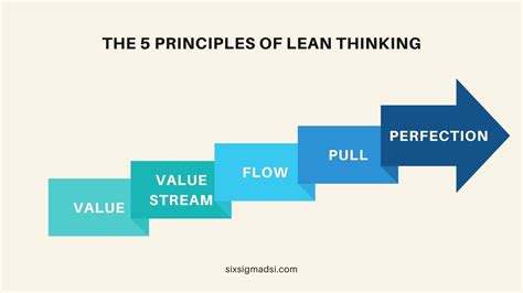 What Is Lean Thinking Principles Benefits And More