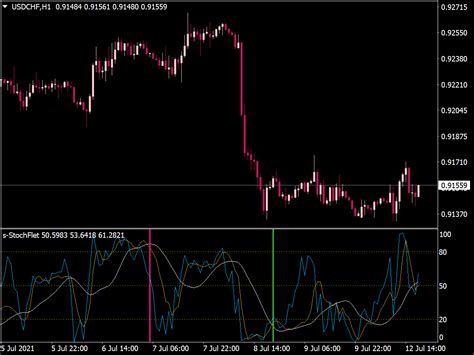 Tma Slope Nrp Alerts Mtf Indicator Top Free Mt4 Indicators Mq4 And Ex4 Best Metatrader