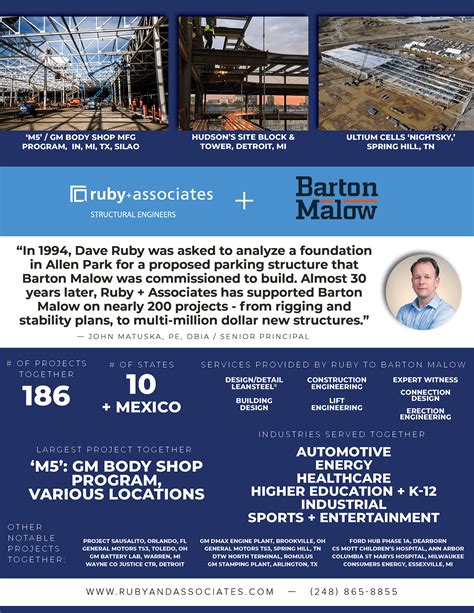 Ruby Barton Malow Behance