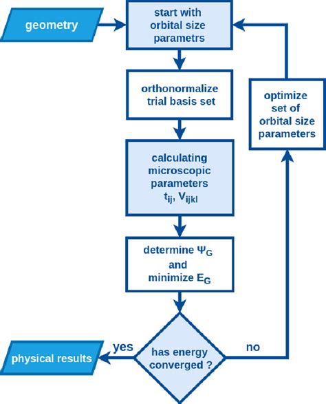Figure 1 From Interparticle Correlations And Chemical Bonding From Physical Side Covalency