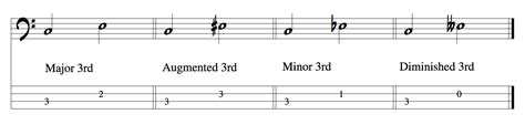 Music Theory For Bass Guitar Intervals Part 2 Talkingbass