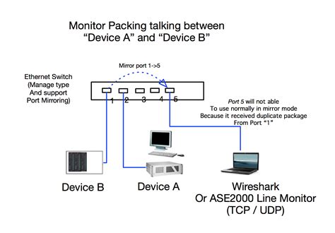 What Is Virtualbox Ethernet Chinaper