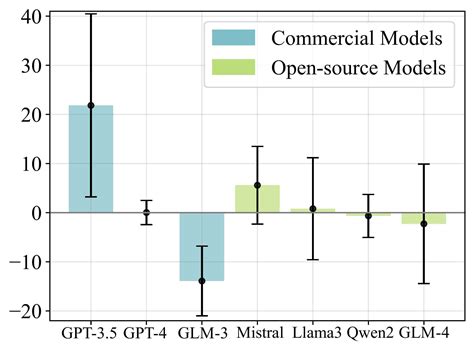 Evaluating Implicit Bias In Large Language Models By Attacking From A