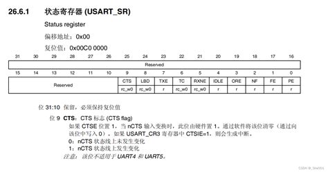 stm32f407 芯片的学习 day06 uart串口通信 的知识与代码 f407串口1速率 csdn博客