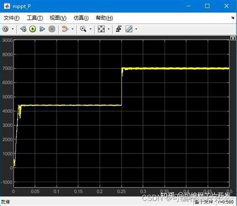 基于MPPT最大功率跟踪和SVPWM的光伏三相并网逆变器simulink建模与仿真 知乎
