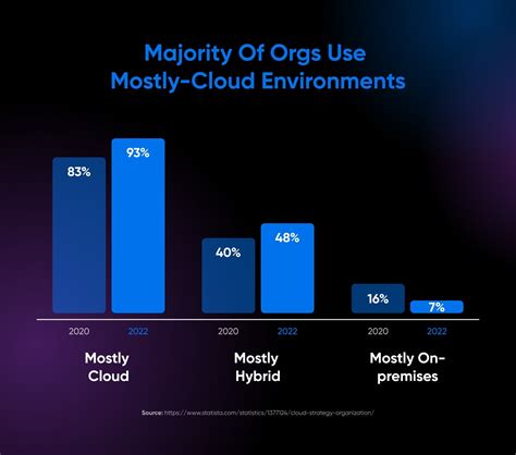 Cloud Development Environments Everything You Need To Know
